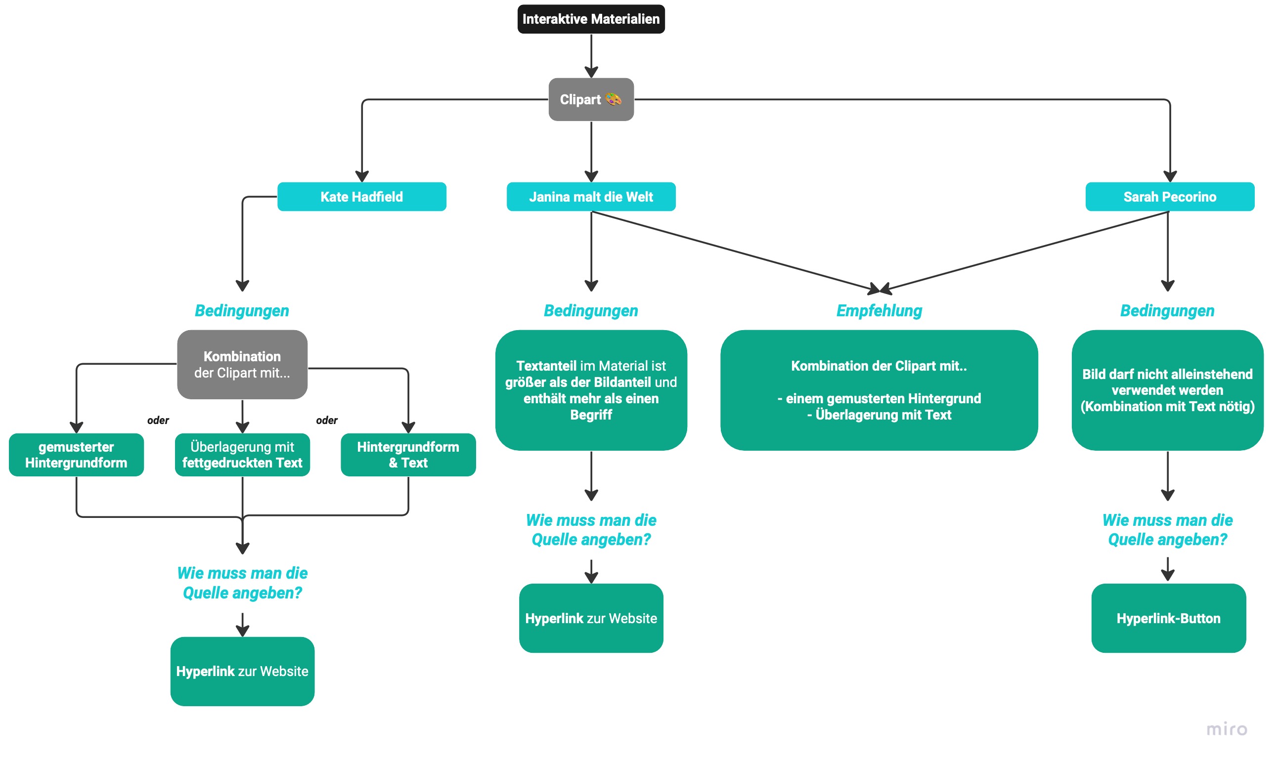 eduki interactive: Kate Hadfield, Sarah Pecorino & Janina malt die Welt ...